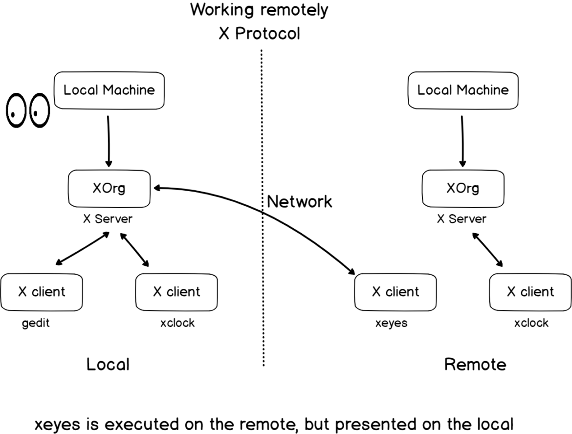 Working Remotely with Linux Systems – devconnected
