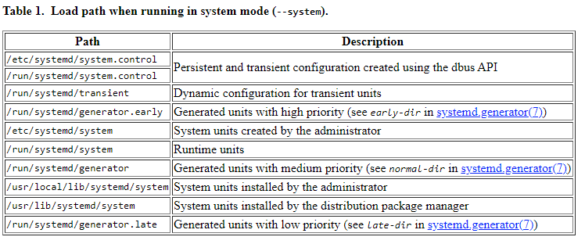 How To List Services on Linux – devconnected