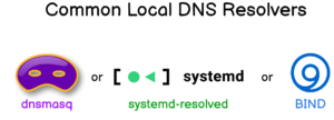 How To Flush DNS Cache on Linux – devconnected